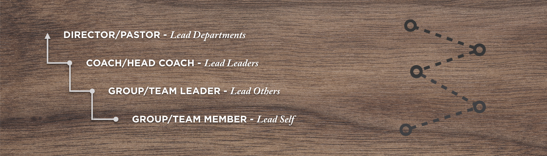 Leadership Resources - West Ridge Church